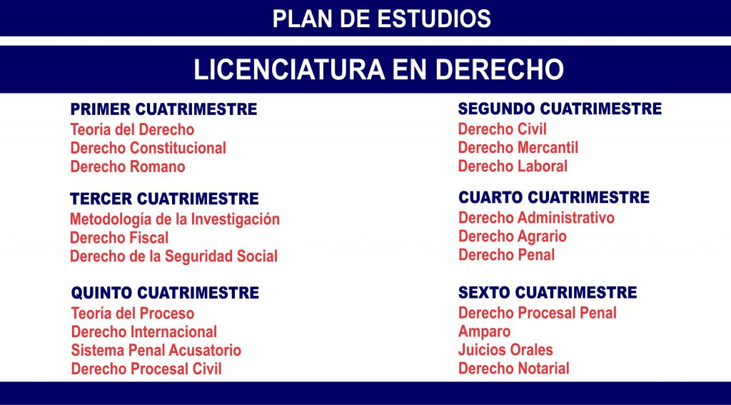 Licenciatura en Derecho – Universidad Empresarial de México – UNEM
